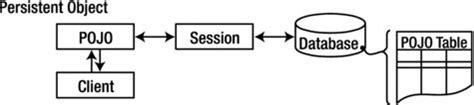 Hibernate Entity LifeCycle Persistence States HowToDoInJava