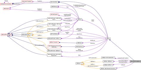 VTK VtkControlPointsItem Class Reference