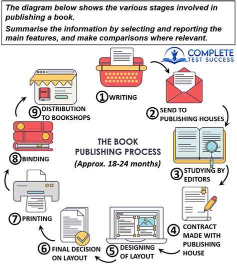 Ielts Task 1 Diagram Process Ielts Writing Task 1 Diagram