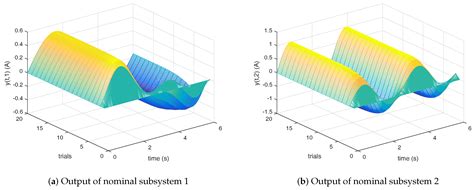 mathematics free full text pd type iterative learning control for uncertain spatially