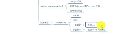 django系列5：脑图总结 csdn博客