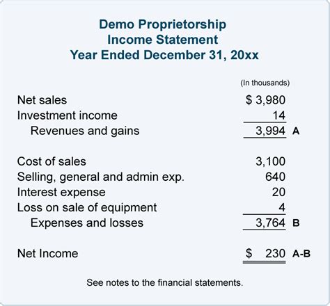 Your Income Statement Guide Examples Guidance And Definitions