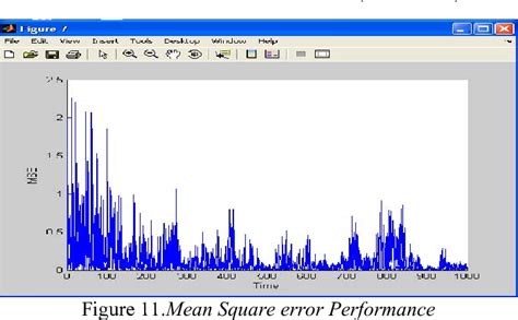 figure 11 from implementation of adaptive noise canceller using fpga for real time applications