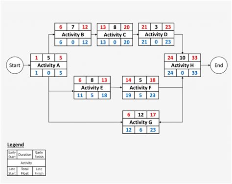 Network Diagram For Project Management
