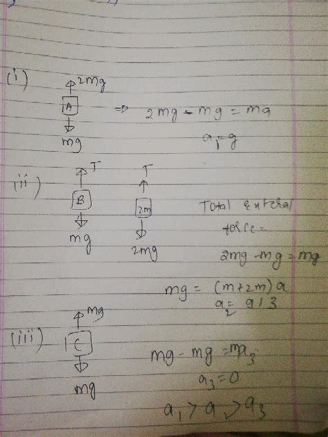 In The Figure Blocks A B And C Of Mass M Each Have Acceleration A A