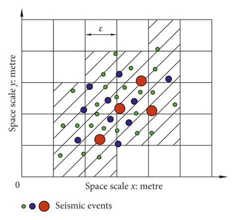 box counting method for estimating fractal dimension in the a space download scientific