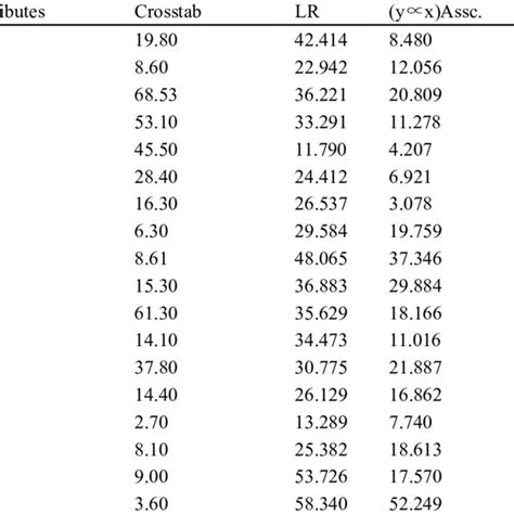 bivariate correlation coefficient test analysis download scientific diagram
