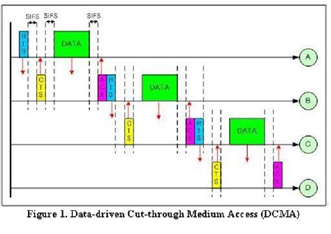 figure 1 from cross layered mac and routing algorithm for real time traffic over wireless