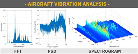 vibration analysis fft psd and spectrogram basics [free download] 2022