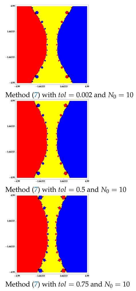symmetry free full text an algorithm derivative free to improve the steffensen type methods