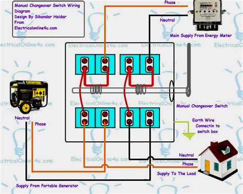 Wiring A Transfer Switch To Your House