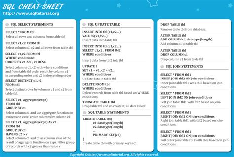 mysql cheat sheet by example computer coding sql cheat sheet sexiz pix