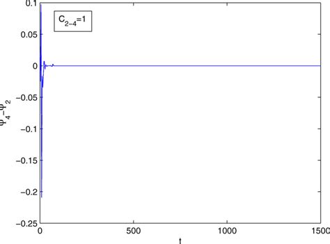 three josephson junctions are driven by the driver josephson junction download scientific