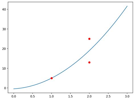 how to solve matrix problem in python