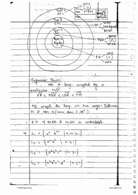 solution theory of computation made easy handwritten notes gateies pdf
