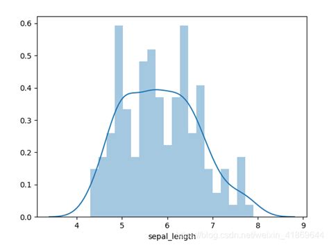 python画直方图之seaborn python seaborn直方图 csdn博客
