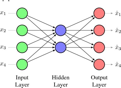 figure 2 from financial time series forecasting using non linear methods and stacked
