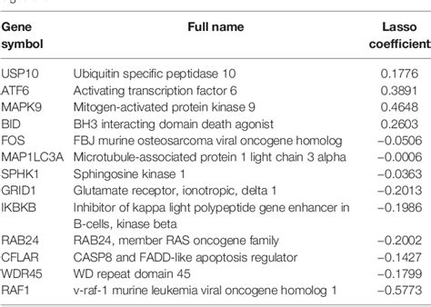 table 2 from development and validation of autophagy related gene signature and nomogram for