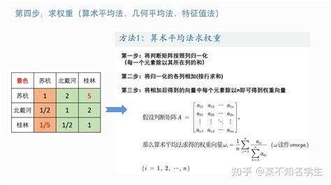 评价类问题数学方法（ahp、topsis、灰色关联、模糊综合、熵权法） 知乎