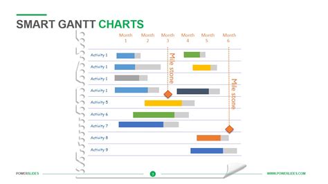 Featured Gantt Chart Powerslides