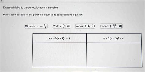 drag each label to the correct location in the table match each attribute of the paraboli [algebra]