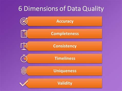 Difference Between Data Observability Vs Data Quality Learn More