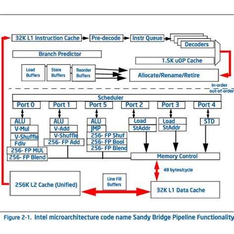vectorization of load flow solver for mcs download scientific diagram