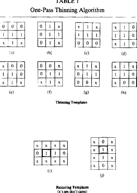 table 1 from a one pass thinning algorithm and its parallel implementation semantic scholar