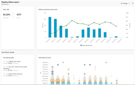 understand dashboards charts reports and widgets azure devops microsoft learn