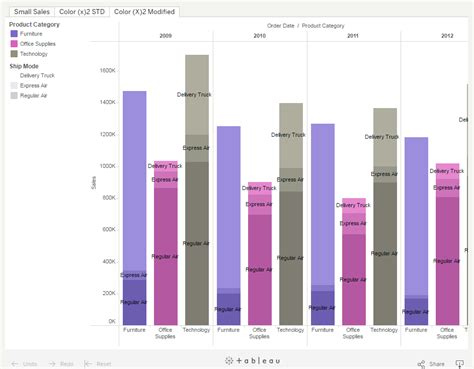 bar chart with multiple categories 2023 multiplicatio