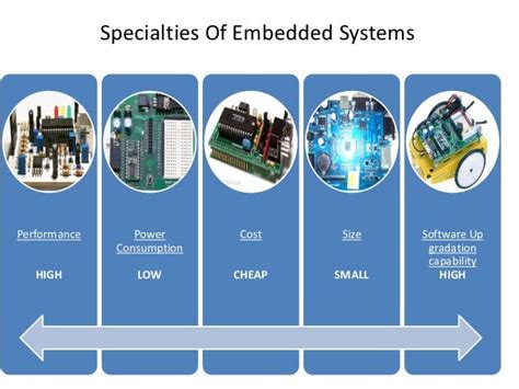 basics of embedded systems