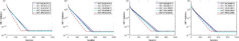 figure 2 from a modiﬁed proximal symmetric admm for multi block separable convex optimization