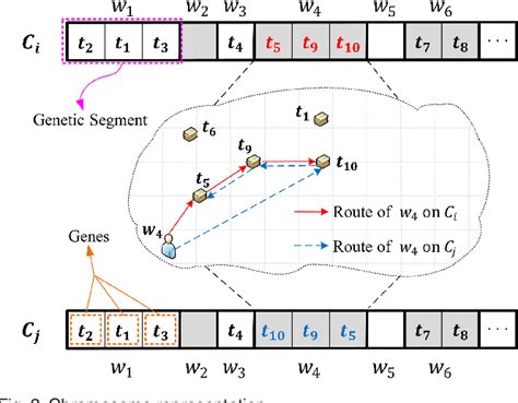 figure 1 from multi task allocation under time constraints in mobile crowdsensing semantic scholar