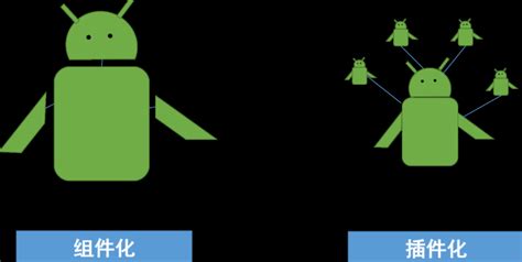 android 组件化、插件化、热修复 插件化 热修复 应用市场允许 csdn博客