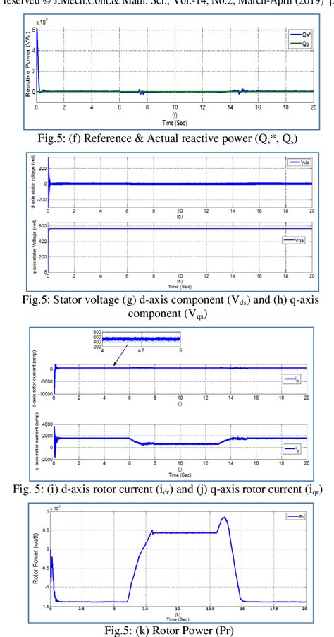 figure 5 from comparison on performance of grid connected dfig wt system using b2bc and nsc