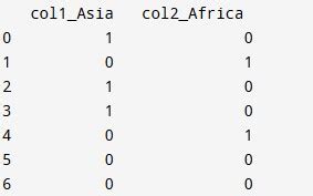 How To Use Pandas From Dummies In Python AskPython