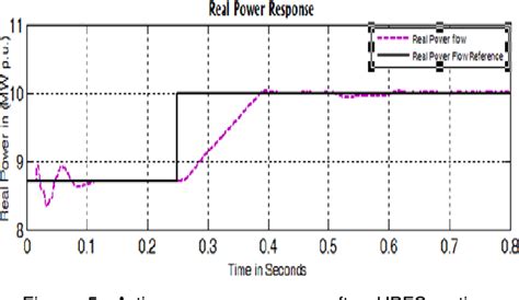 [pdf] modeling of unified power flow controller upfc for the control of real and reactive