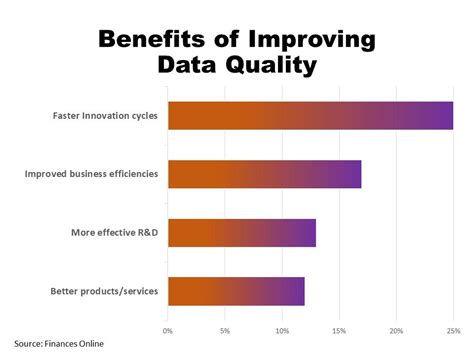 How To Improve Data Quality 12 Effective Strategies