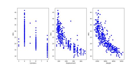 tensorflow 2 0 学习 （五）mpg全连接网络训练与测试 python技术站