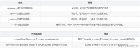 php伪协议 csdn博客