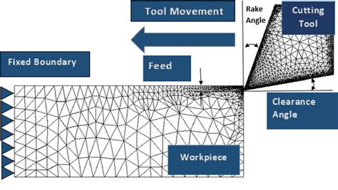 figure 1 from a hybrid finite element—machine learning backward training approach to analyze the