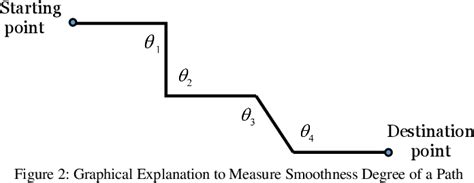 [pdf] a review on autonomous mobile robot path planning algorithms semantic scholar