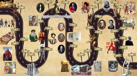 Bref Résumé De L Histoire De France Nouvelles Histoire