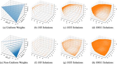 [pdf] pareto set learning for neural multi objective combinatorial optimization semantic scholar