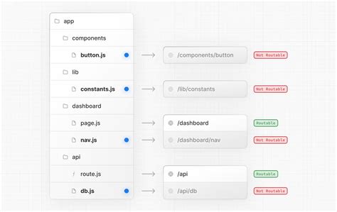 Next js 12 Next js 13 달라진 점 App router Data fetching