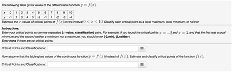 solved the following table gives values of the