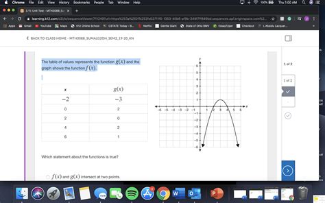 the table of values represents the function g x and the graph shows the function f x