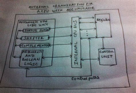 solved given the following assembly program for the