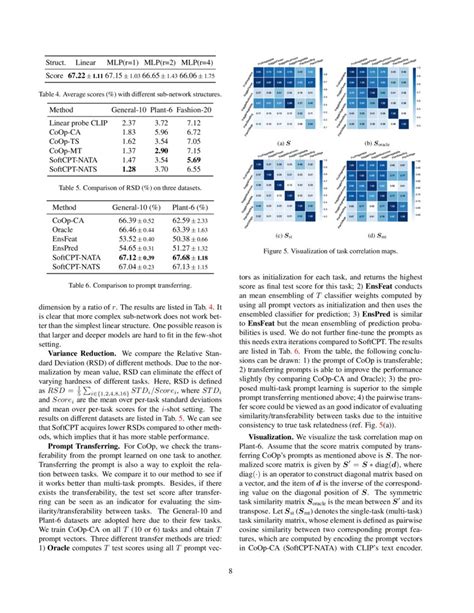 prompt tuning with soft context sharing for vision language models deepai