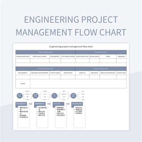 Engineering Project Management Flow Chart Excel Template And Google